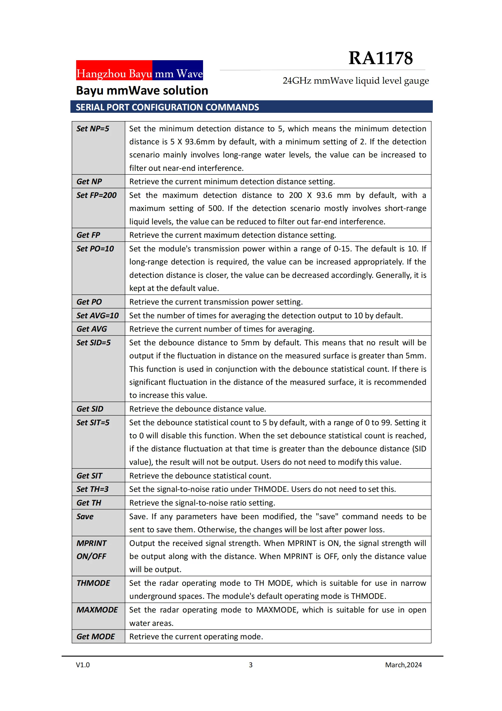 24ghz Mmwave Long Distance Ranging Radar Sensor Module With Integrated ...