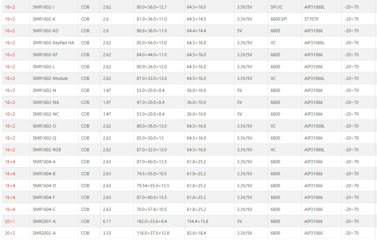 SMR 0802B LCD Module - 8x2 Character Display with LED Backlight
