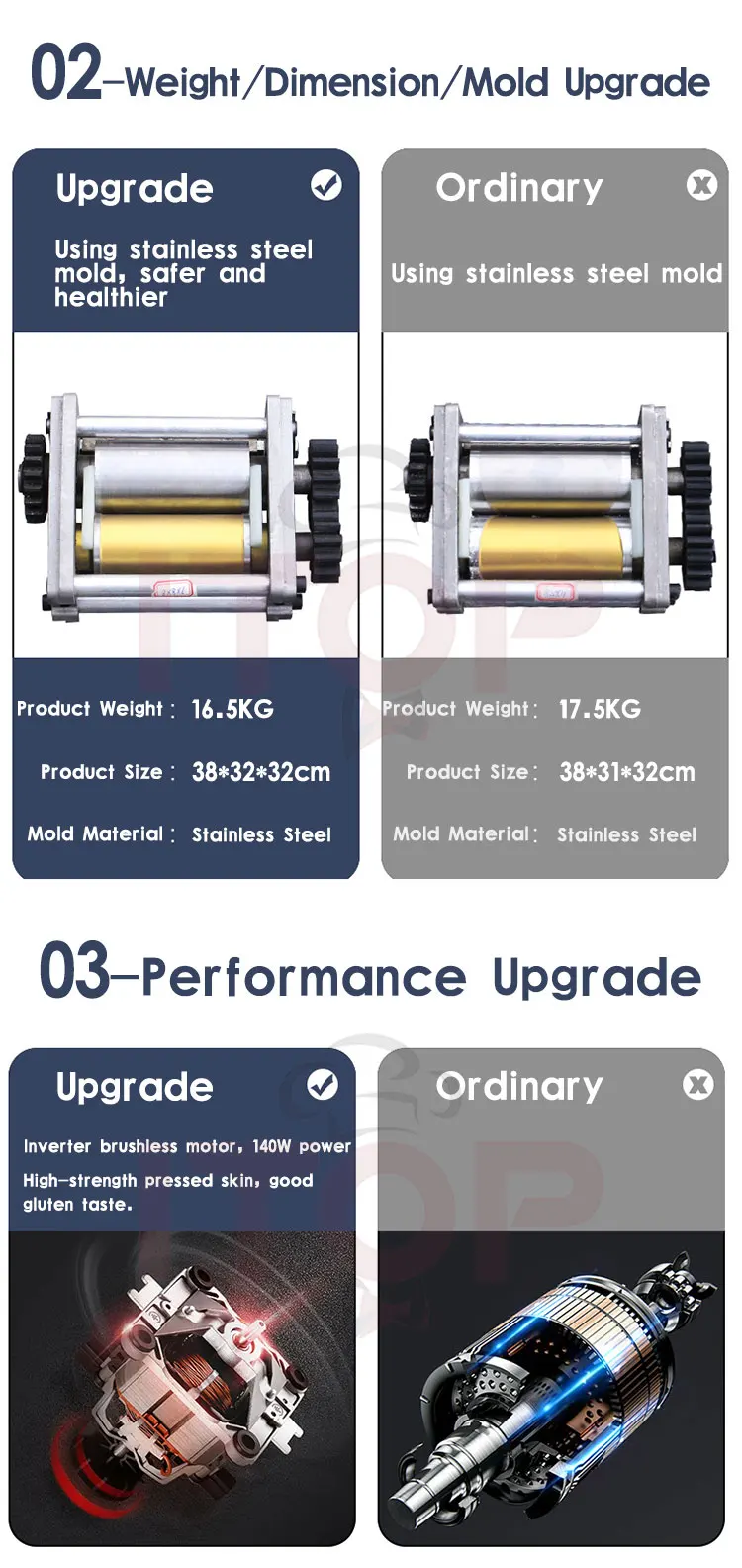 Dumpling Skin Wrapper Making Machine - 60pcs/min Efficiency