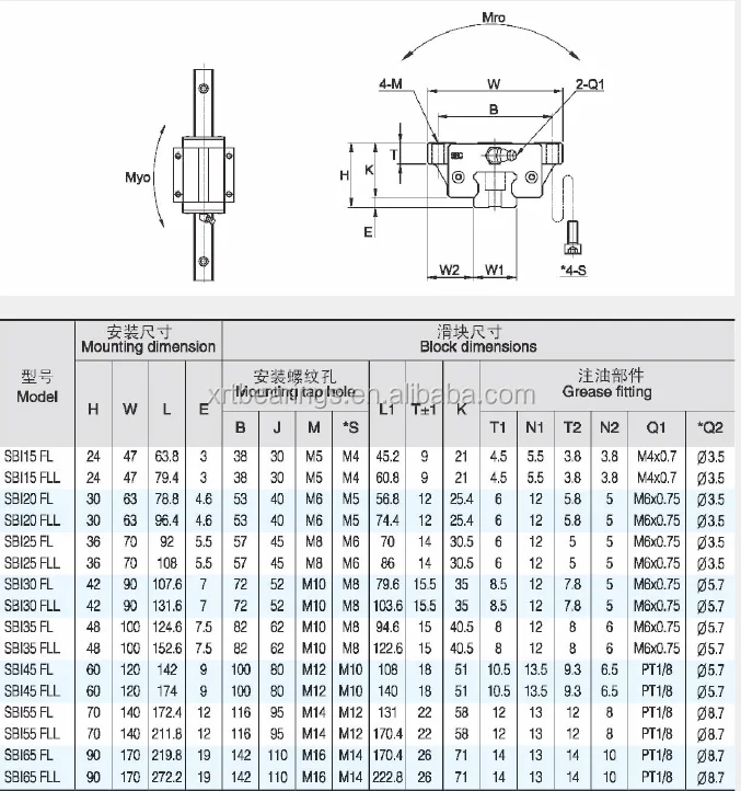 SBC Linear Guide Slider Block Bearing SBI 20FLS-K1