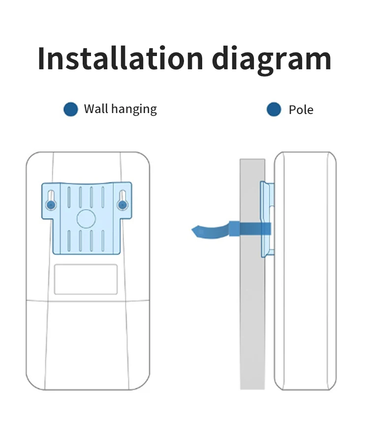 Dragonglass 300mbps Wifi Wireless Router 4g Lte Cpe Wifi Router Outdoor ...