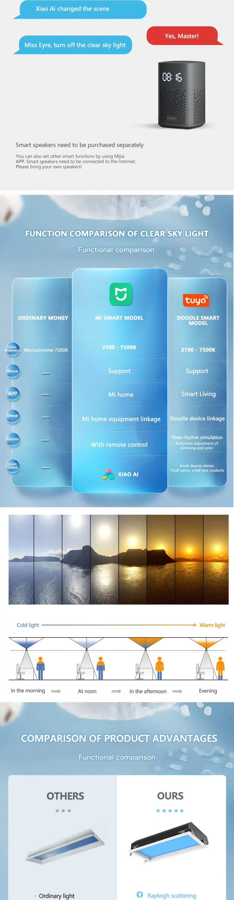 DGLUX Skylight Smart Home Light Toilet Corridor Living Room Kitchen ...