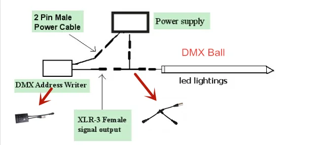 DMX512 Address Writer for All Kinds of DMX LED Light