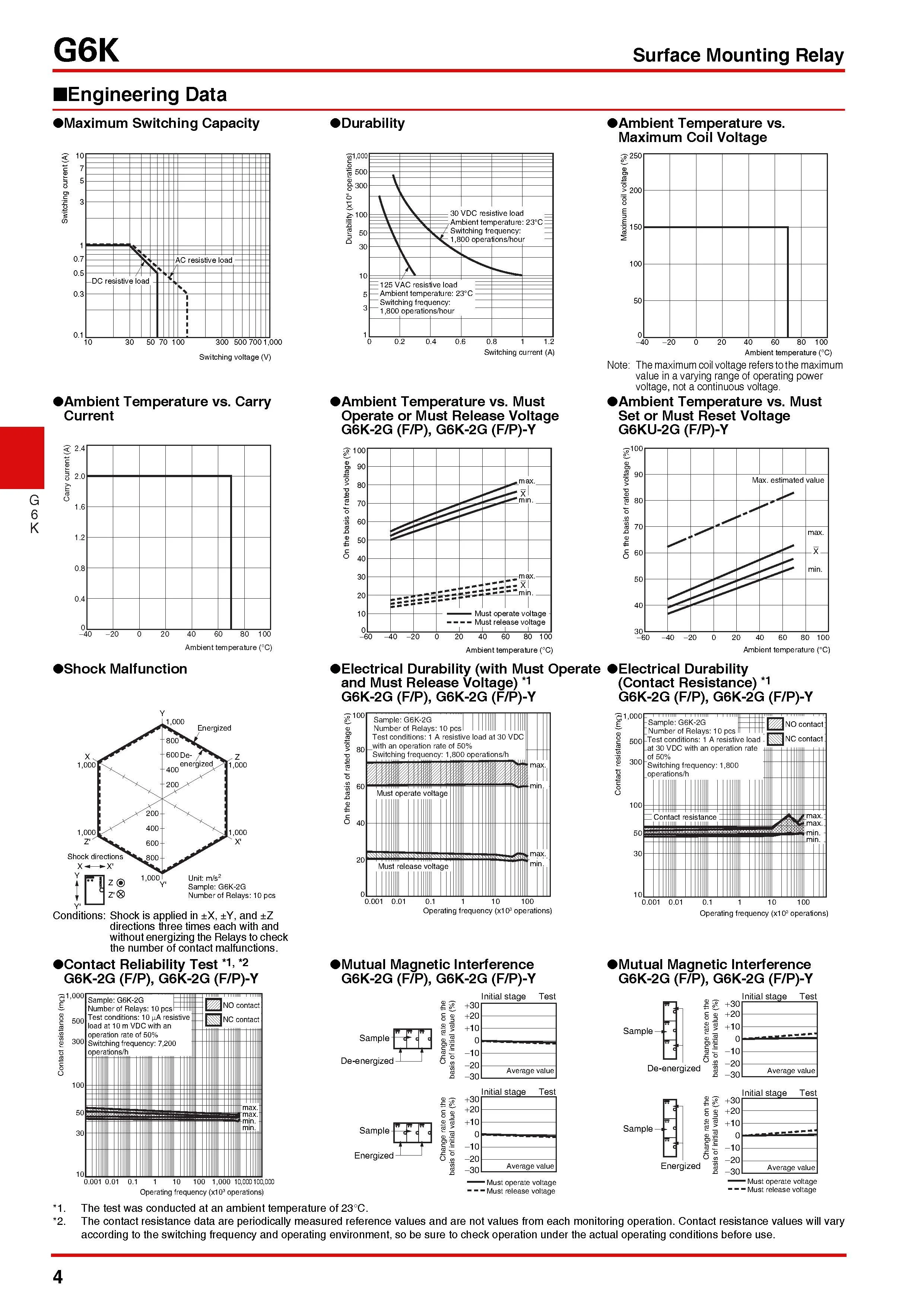 G6K Series - Surface Mounting Relay G6K-2F G6K-2F-Y G6K-2G G6K-2G-Y ...
