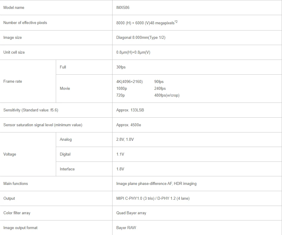 IMX586 MIPI Camera Module Ultra HD 48MP Scalp Detection FF Aberration ...