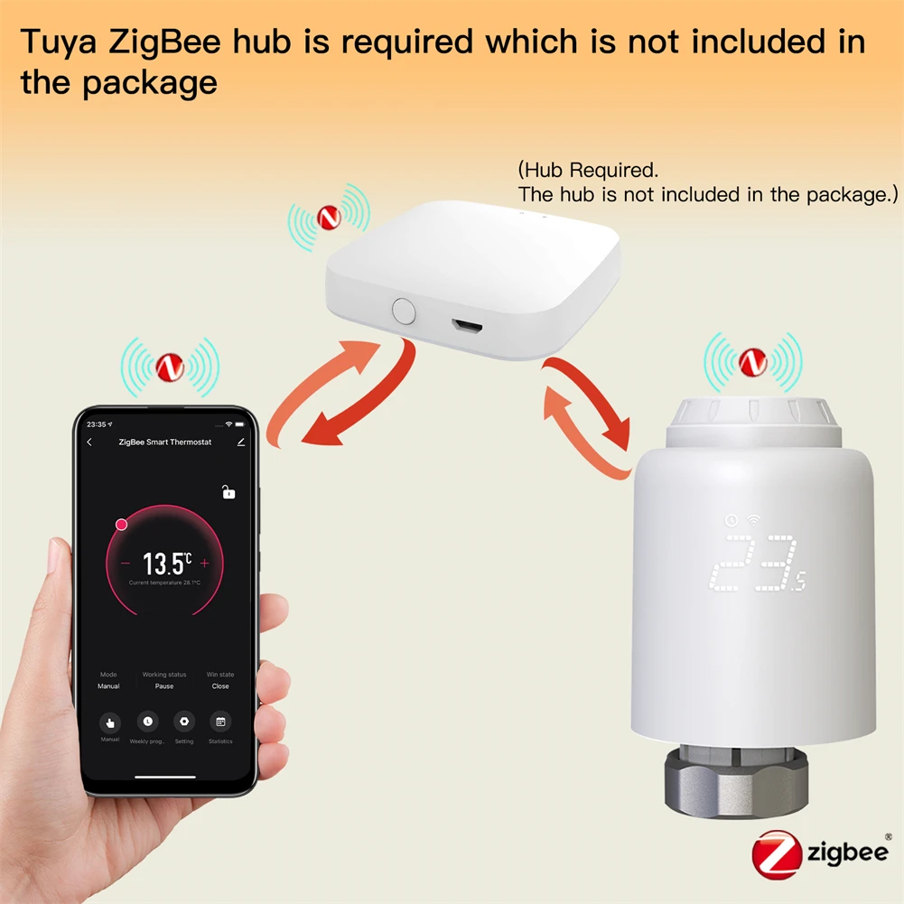 Tuya Trv Thermostat Wifi Zigbee3.0 Radiator Actuator Valve Smart ...
