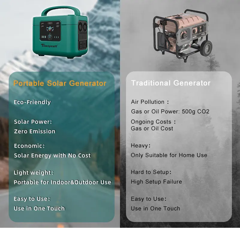 Outdoor Portable 1200W Camping Solar Power Station - Topwaycell