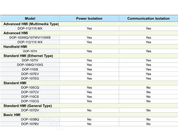 Delta Hmi Delta Mini Integrated Plc And Touch Screen Hmi All In One 4.3 ...