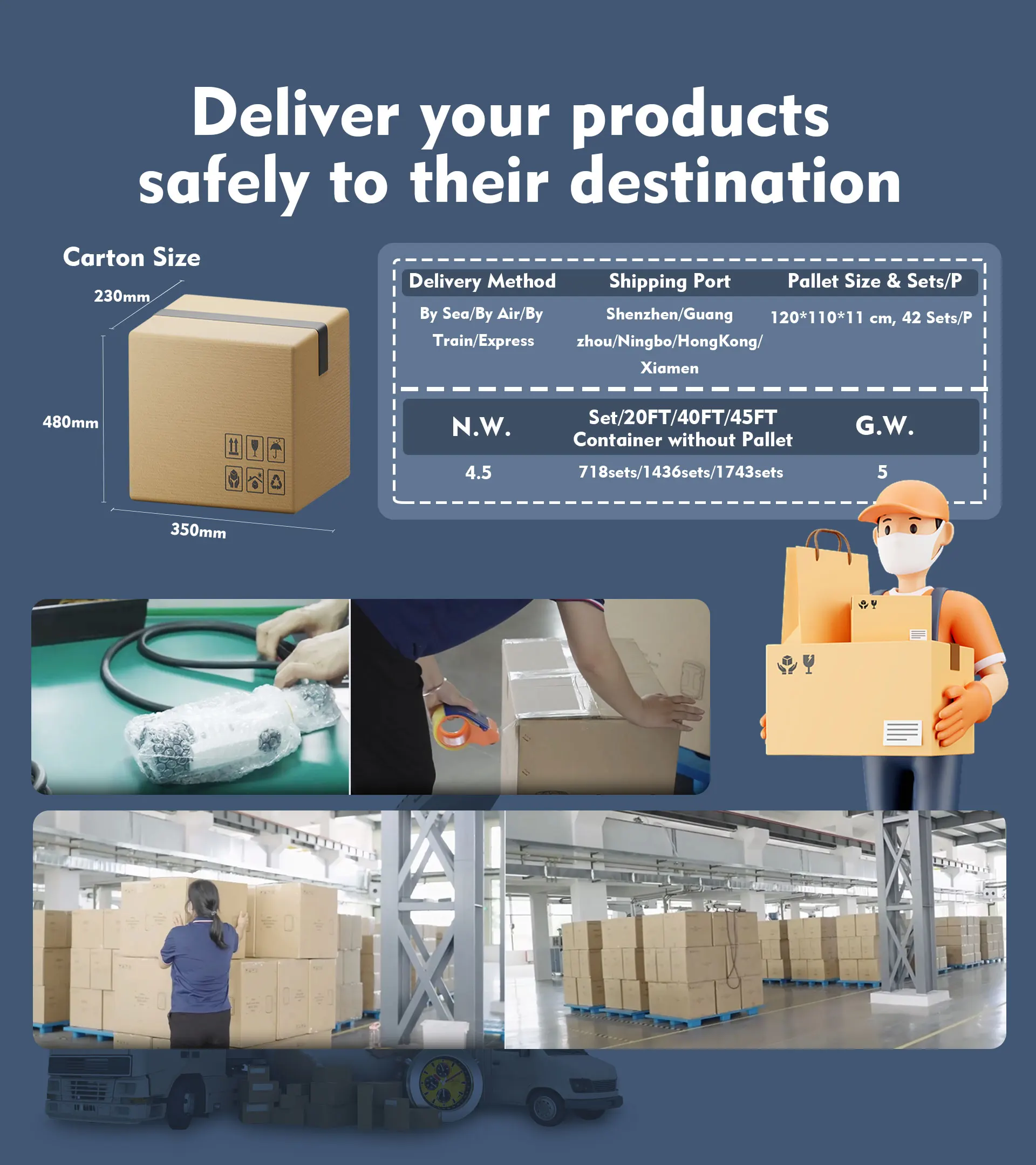 Z3a Q2 Wall-mounted Ac Ev Charger 4.8kw/9.6kw Output Current For Public ...