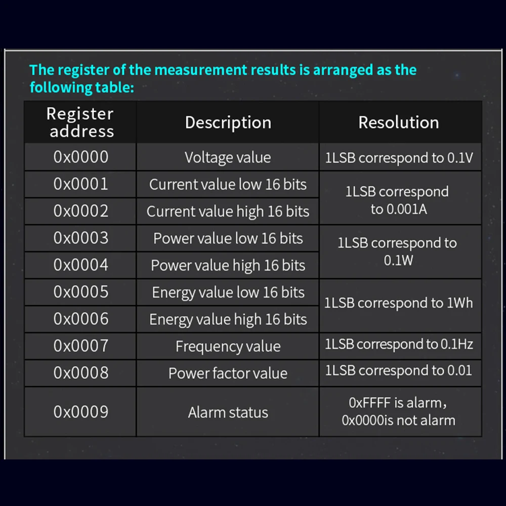AC Digital Multifunction Meter Watt Power Volt Amp Current Test Module ...
