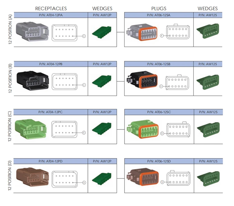 Heavy Truck Wiring Harness Connector Waterproof Car Connector Dt04-12pa ...
