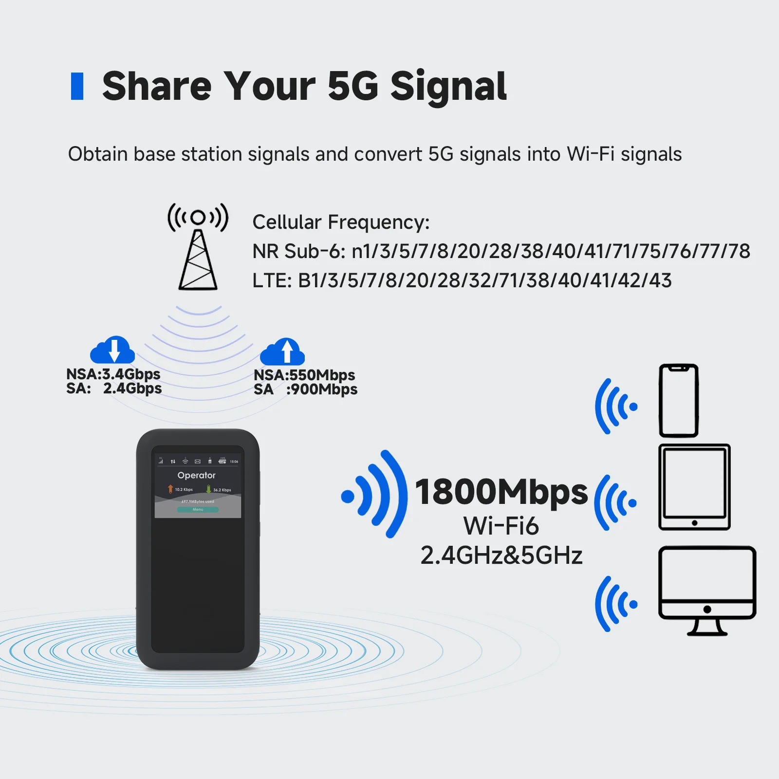 5G NR Long Life SOHO Enterprise Application MIFI SIM Card Slot AX Dual ...