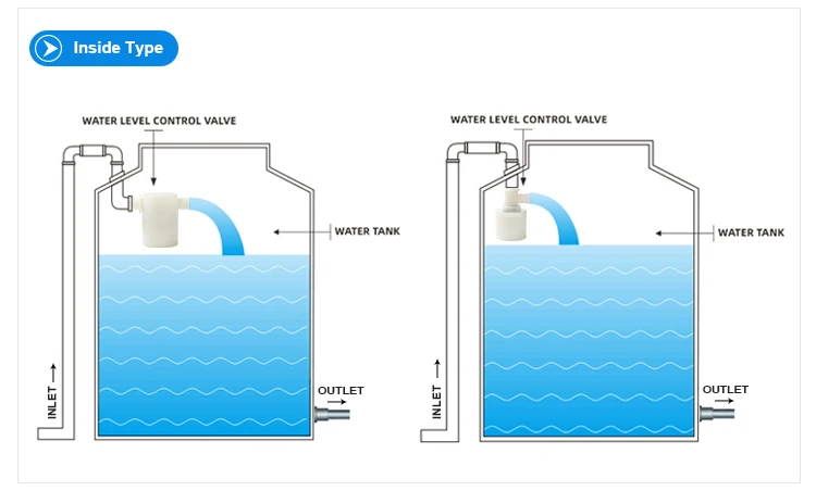 Automatic Water Level Control Valve for Family Pools