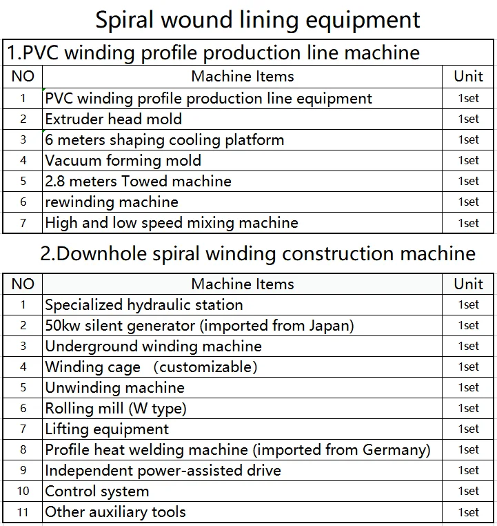 Mswp Mechanical Spiral Wound Pipeline Rehabilitation Machine For ...