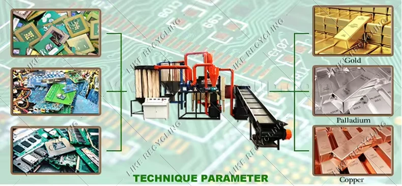Waste E-waste Printed Circuit Pcb Recycling Machine E Waste Gold ...