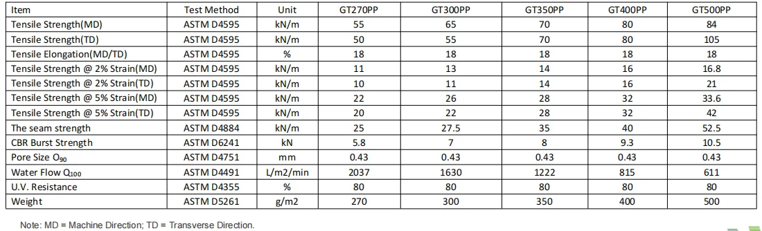 Nonwoven Geotube Geo Greenwall Geotextile Tube Geotube Silt Curtain ...