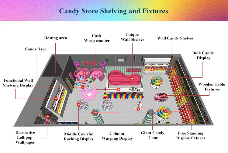 Candy Decor Shop Sweet Shop Shelving Sweet Shop Display Candy Display ...
