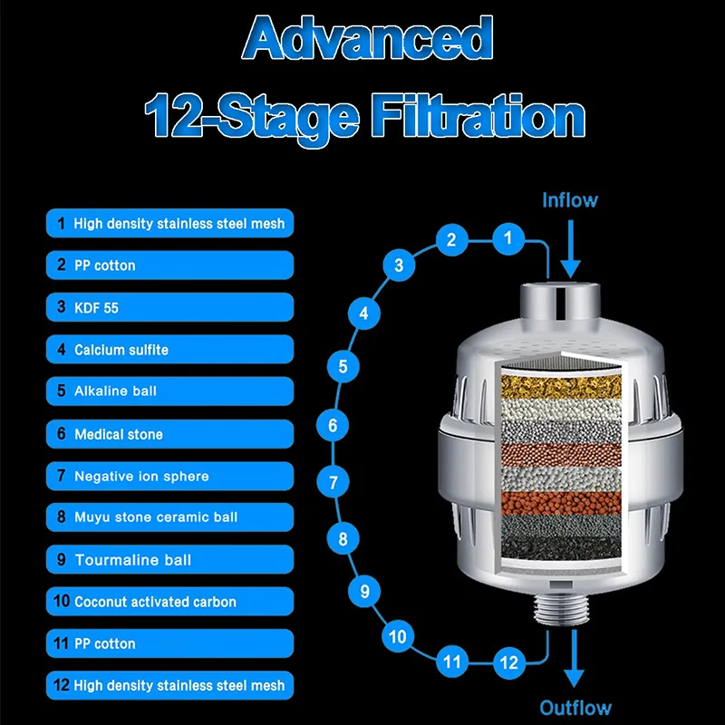 Ionic Charcoal Filter Cartridge for Shower Water Filtration