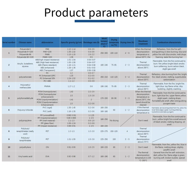 100 Biodegradable Polylactic Acid Pbat Pellets Pbat Granules Pbat ...