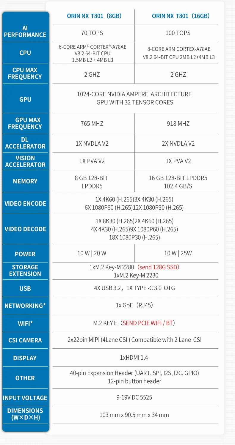 AI Development Edge Computing NVIDIA Jetson Orin Nx 8GB 16gb Carrier ...