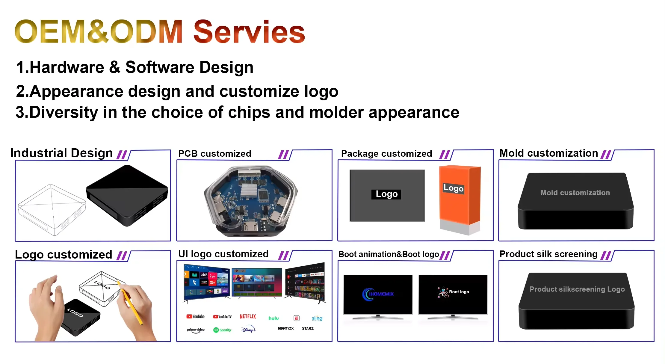 Custom OEM Manufacturing Hot Sale 4K TV Box - 1GB RAM, 8GB ROM