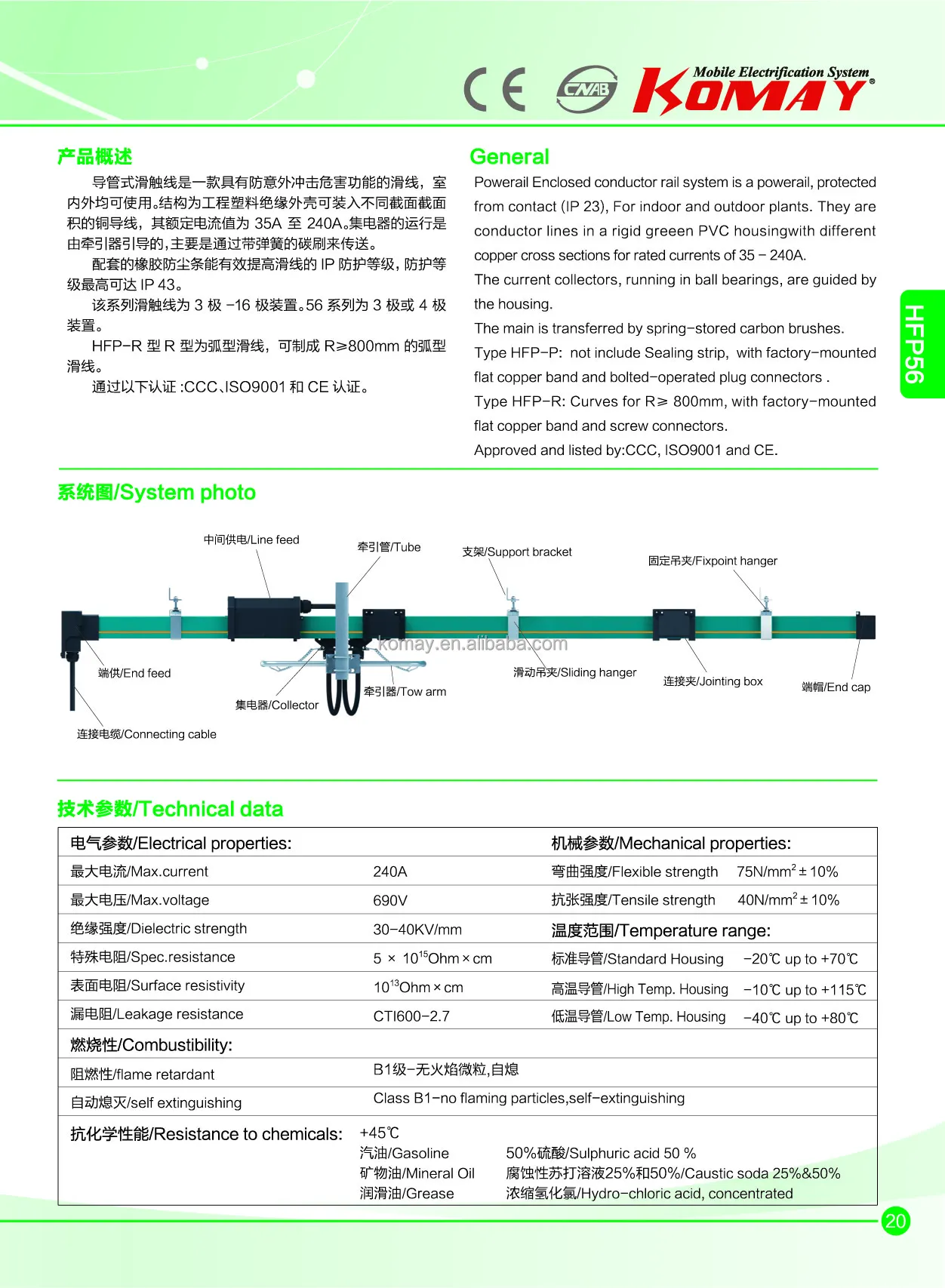Komay Pvc 밀폐 도체 버스 바 시스템 - Buy Conductor Powerail,Conductor Bus Bar ...