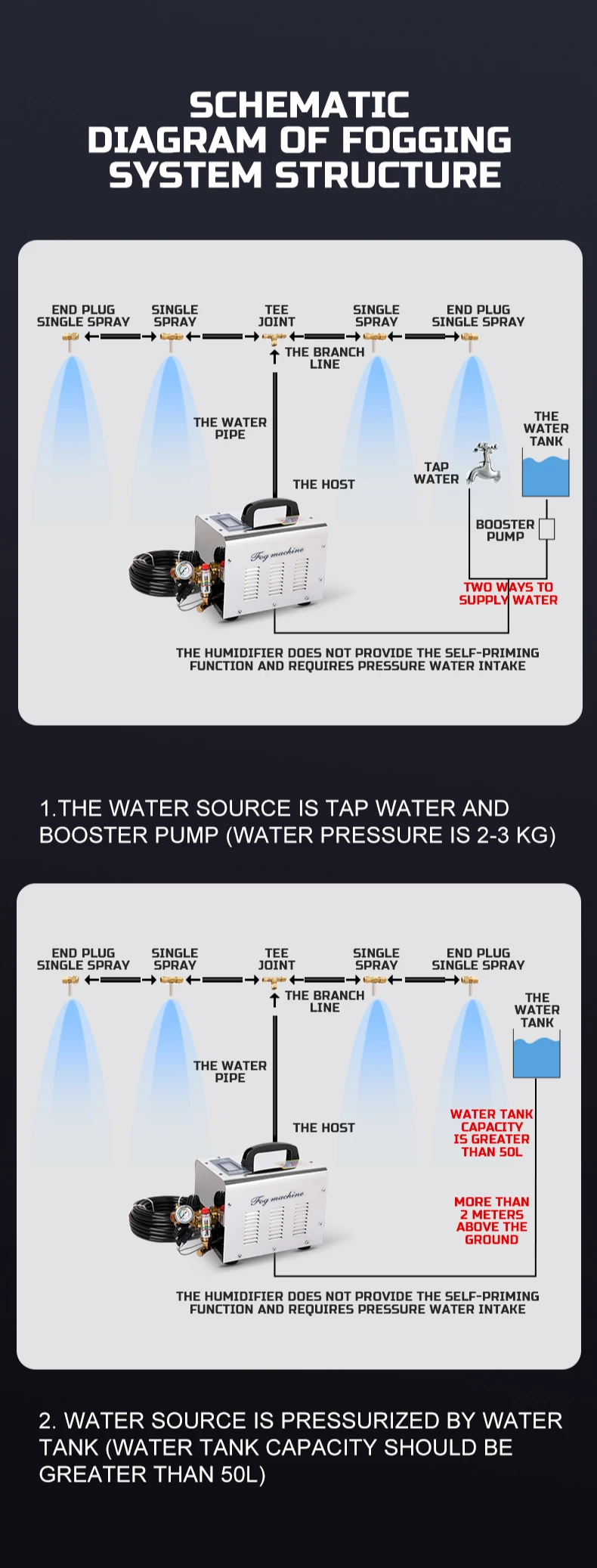 1l/min 300w Fog System For Cooling 860psi Fogger Misting Water Pump ...