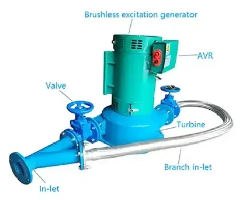 Alibaba.com: 7Kw Double Nozzle Pelton Turbine, 3KW-100KW Water Power ...