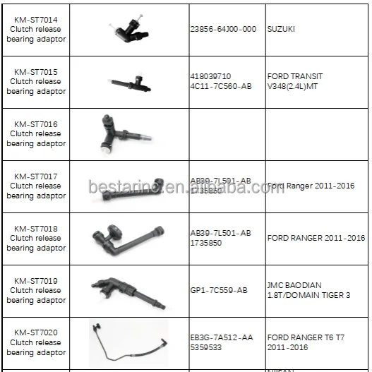 Clutch Fuel Pipe Clutch Cylinder Hose EB3G-7A512-AA 5359533 AB39-7A512 ...