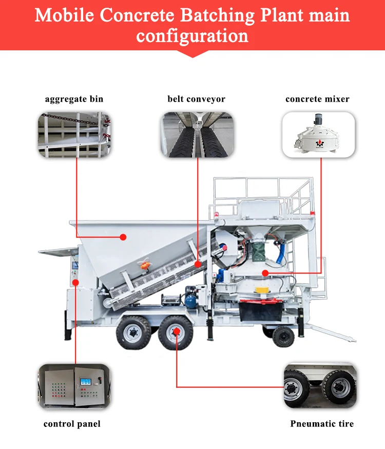 SDDOM CE and ISO Certificate Compact Ready Mixed Portable Small ...