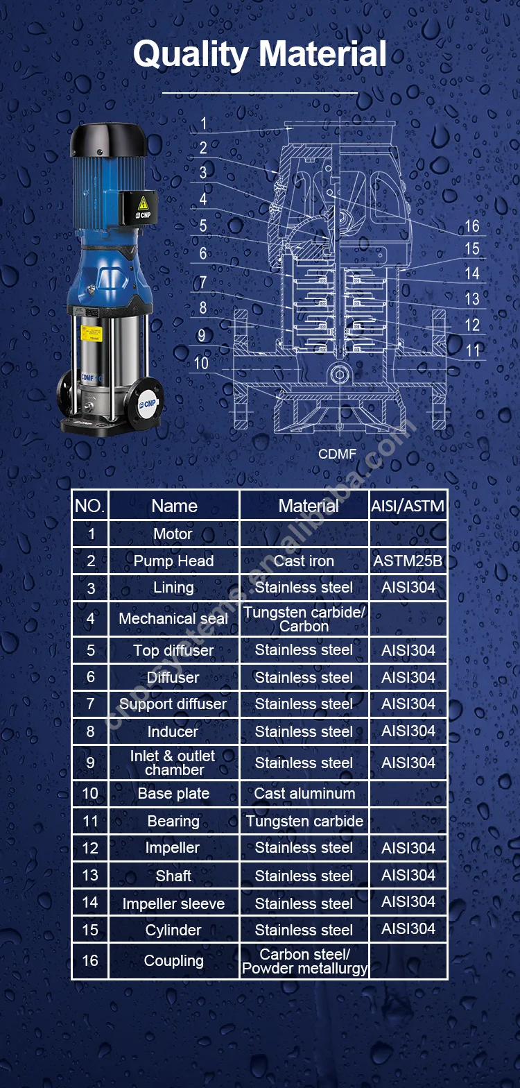 Nanfang CNP CDMF20 60HZ Electric Multistage Centrifugal Pump - High ...