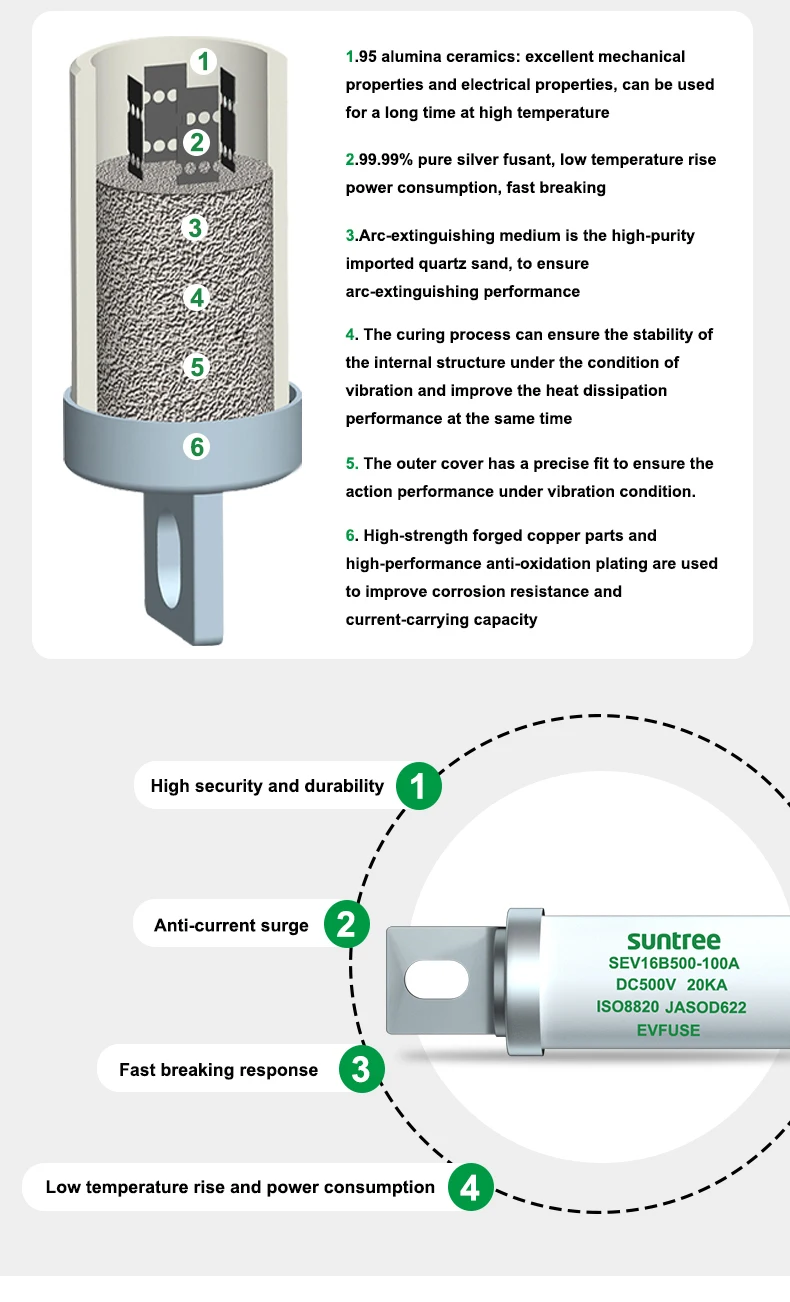 New Energy Pure Electric Bus Fuse Dc 500v 20a/25a/32a/40a/50a/60a/70a ...