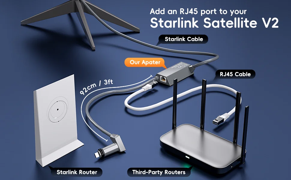 For Starlink V2 Ethernet Adapter Router RJ45 Female Network Satellite ...