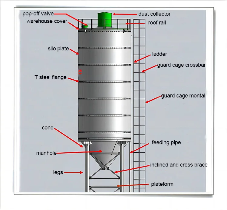 Stable Powder Storage Silo 2500t Cement Silo for Batching Plant ...