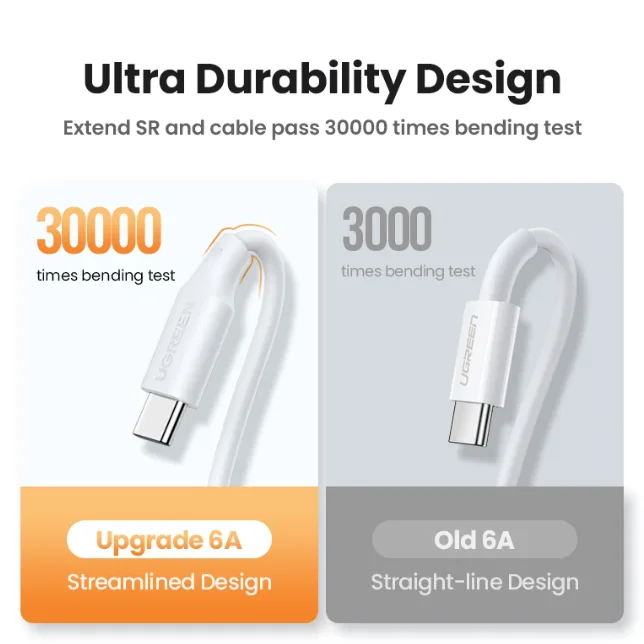 UGREEN USB 2.0 to Type C Cable 6A 100W Fast Charging Charger USB C Data ...