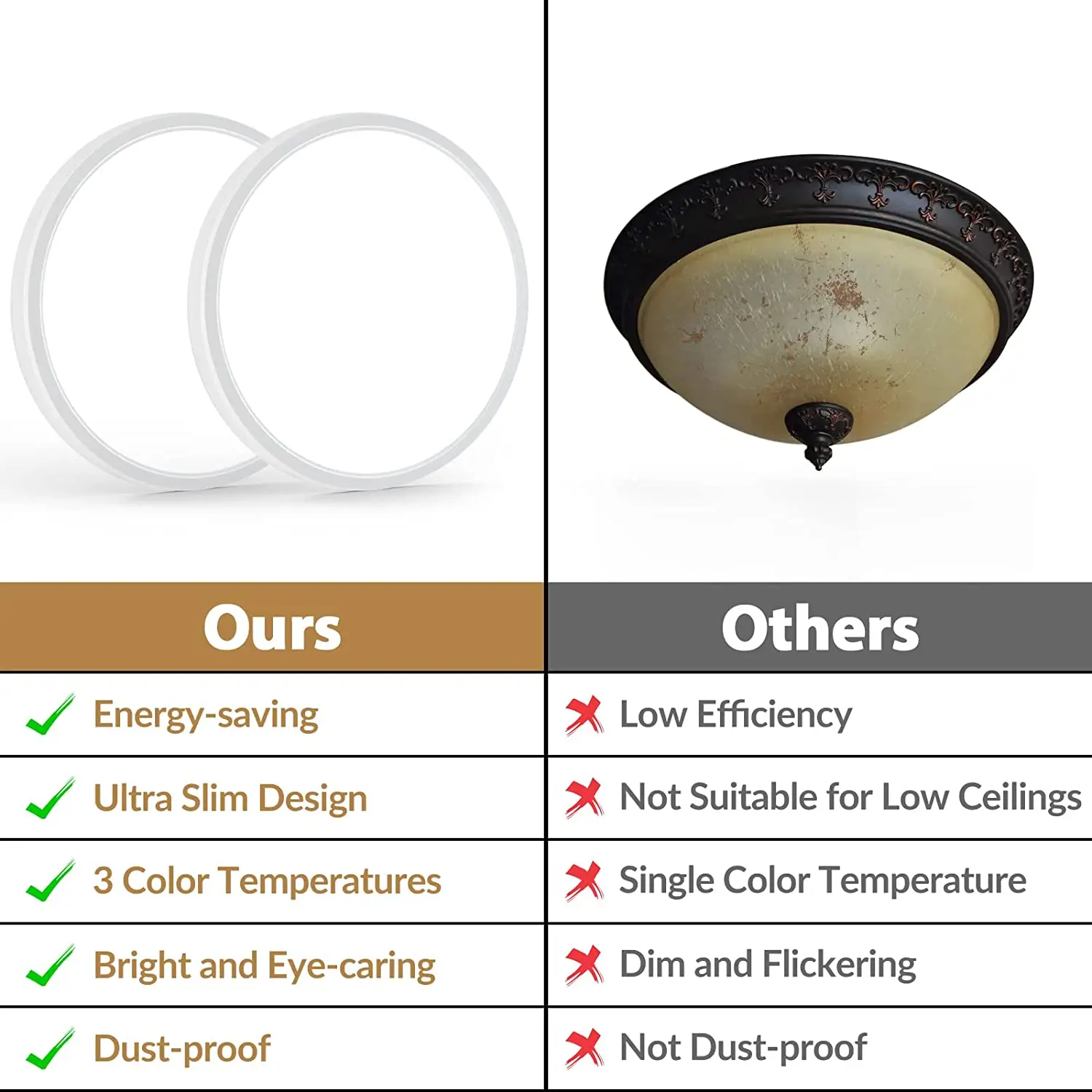 Flush Mount Ceiling Light Low Profile Driverless Design Surface Mount ...