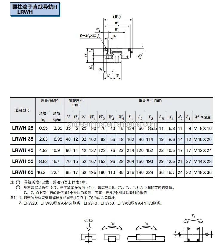 IKO Linear Motion Guide Slide Block - Precision & Durability
