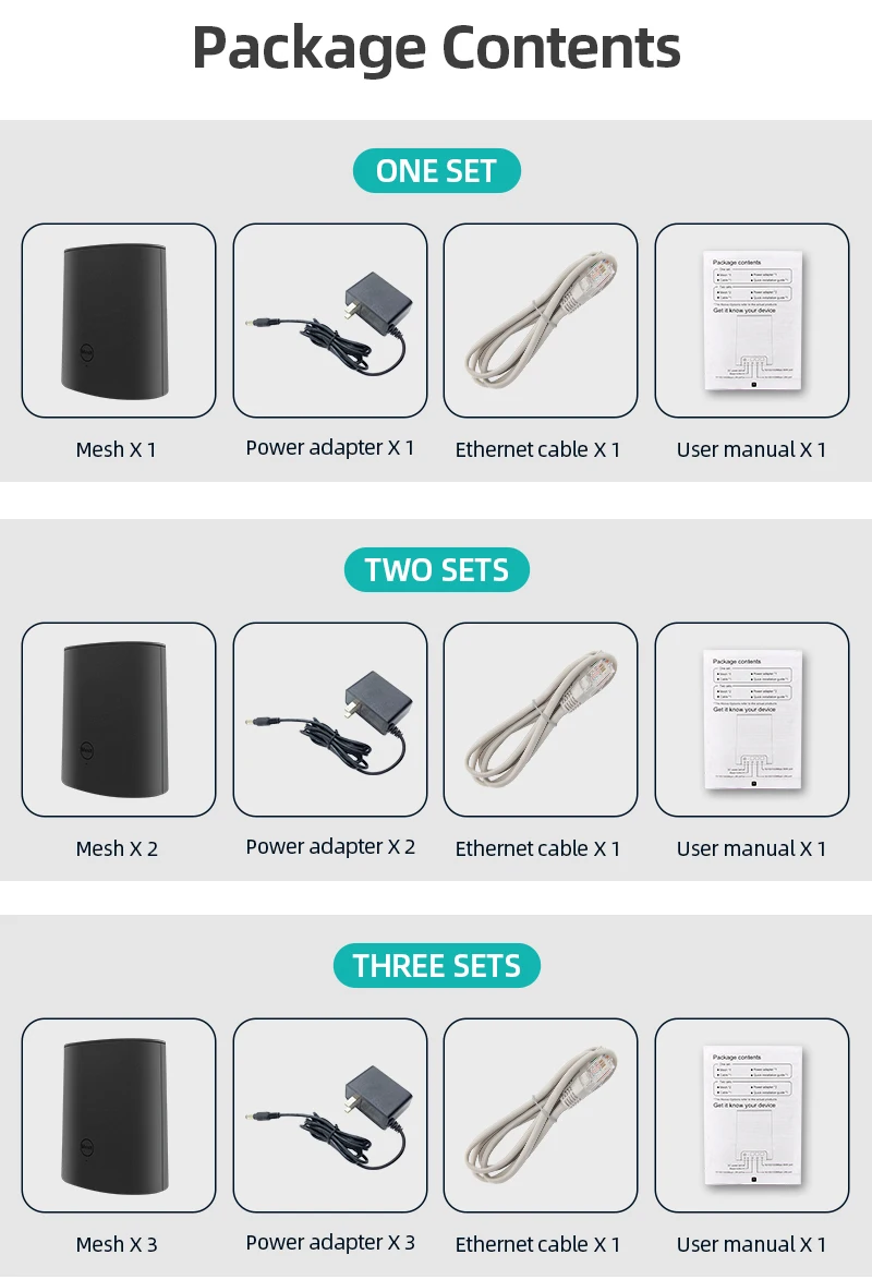 Whole-home Wi-fi Seamlessly System Ax1800 Dual Band 2.4g 5g Wifi 6 Mesh ...