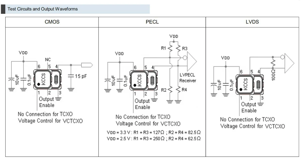 TCXO Temperature Compensated Crystal Oscillators by KCCS