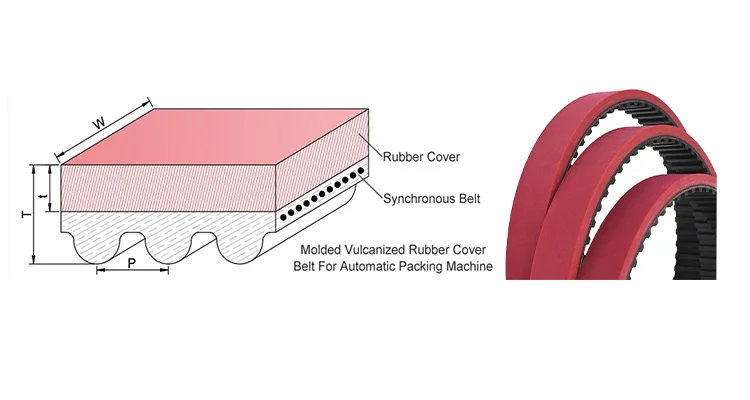 Customized Support OEM Red Rubber Coated Molded Timing Belt for Farms ...