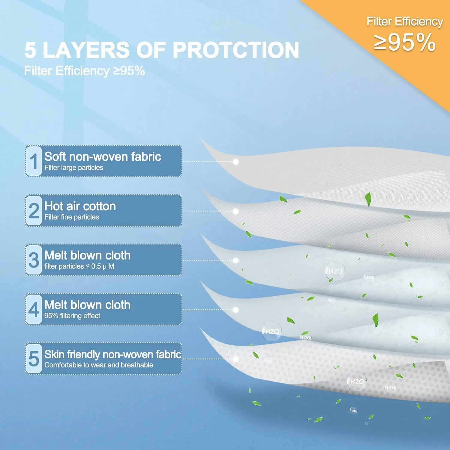 Individual Adjustable Disposable Kn 95 Facial Ffp2 Disposable Face Mask ...