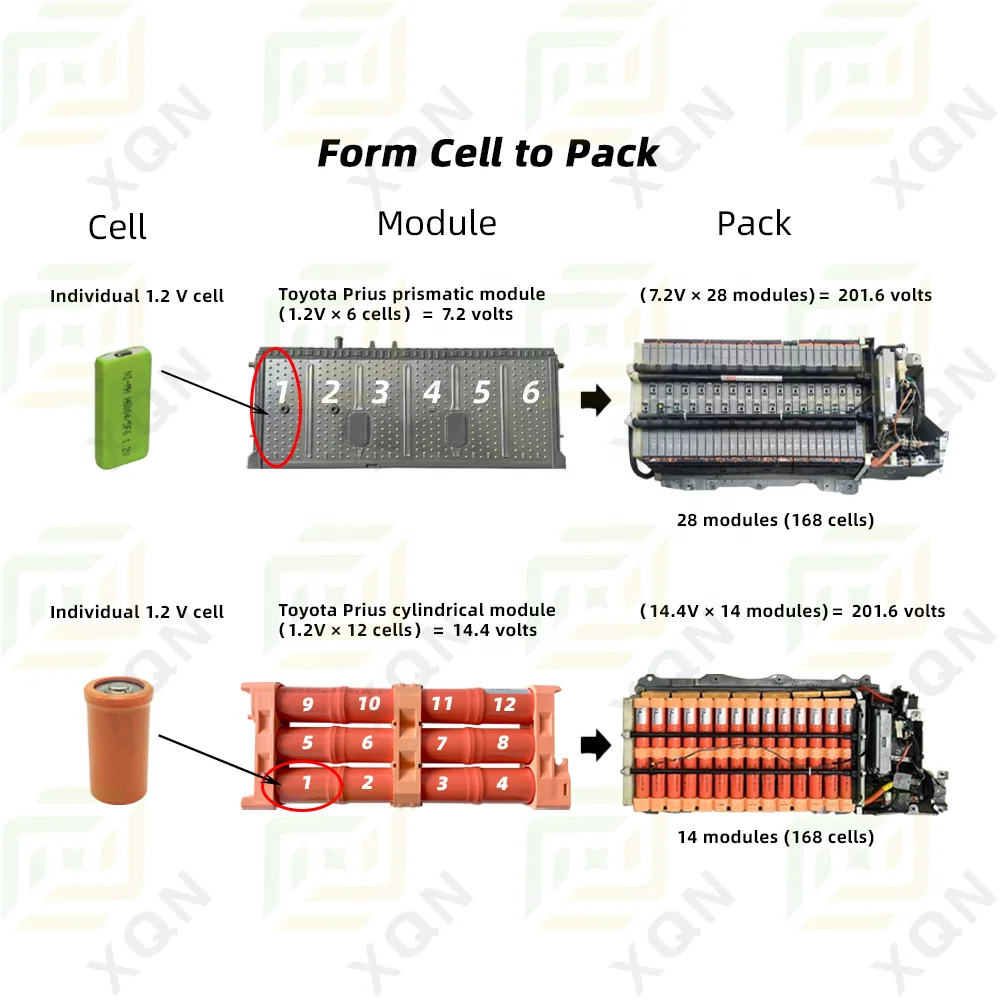 3x2 Battery Pack Replacement Cylindrical Battery Pack - 7V Industrial ...