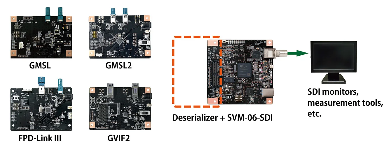 Japanese Mipi Monitoring Board Svm-06-sdi Electronic Kits Modules - Buy Electronic Kits Modules ...