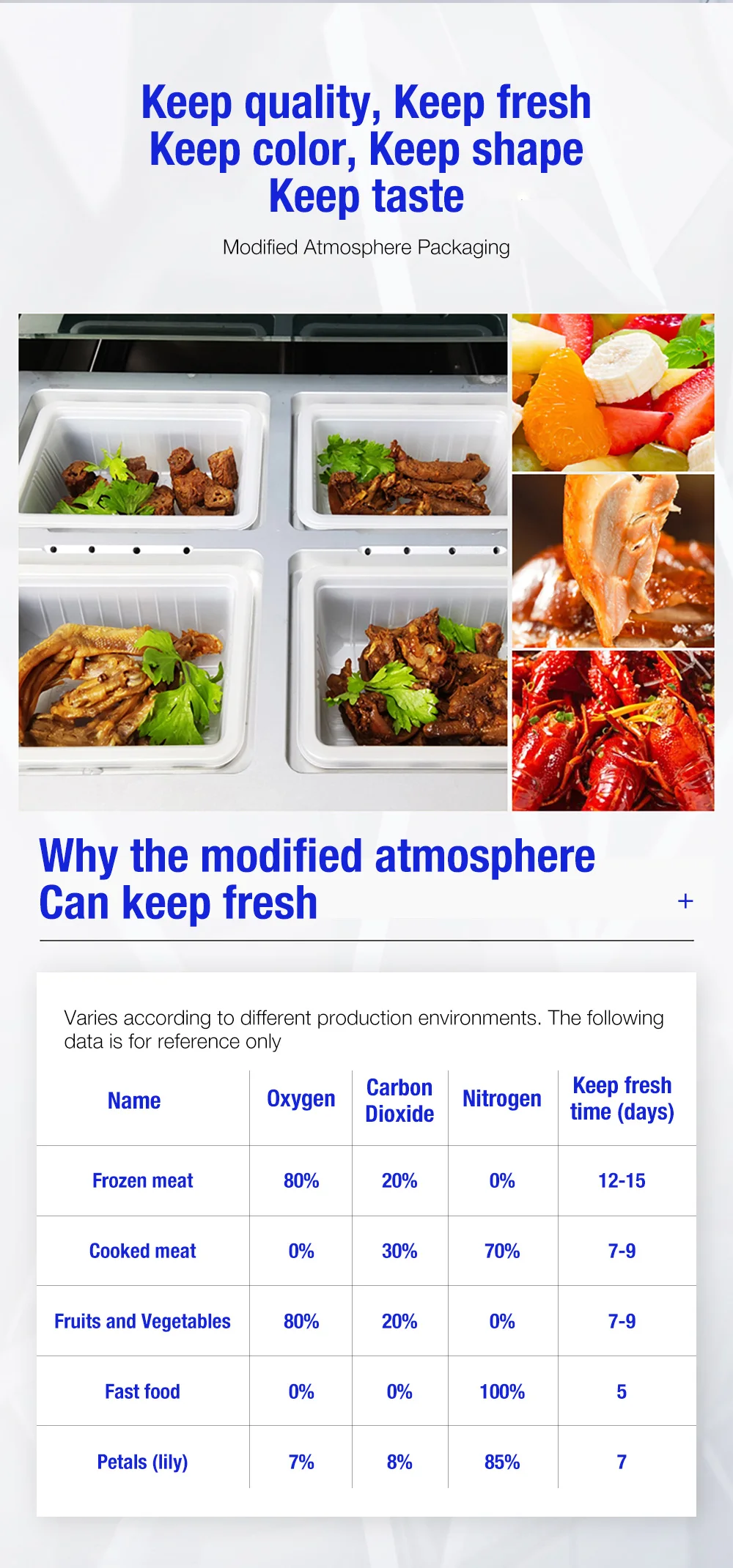 Map Vacuum Gas Filling Ready Meal Packaging Machine Tray Sealing ...