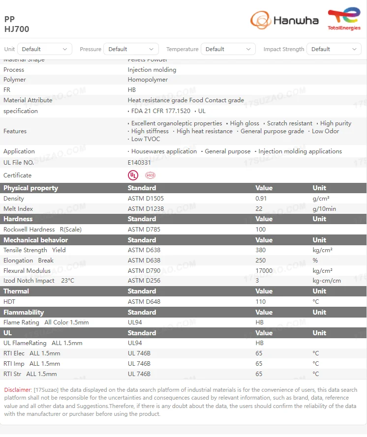 Hanwha Pp Hj700 Pellets Injection Molding White Homo Polypropylene Pp ...