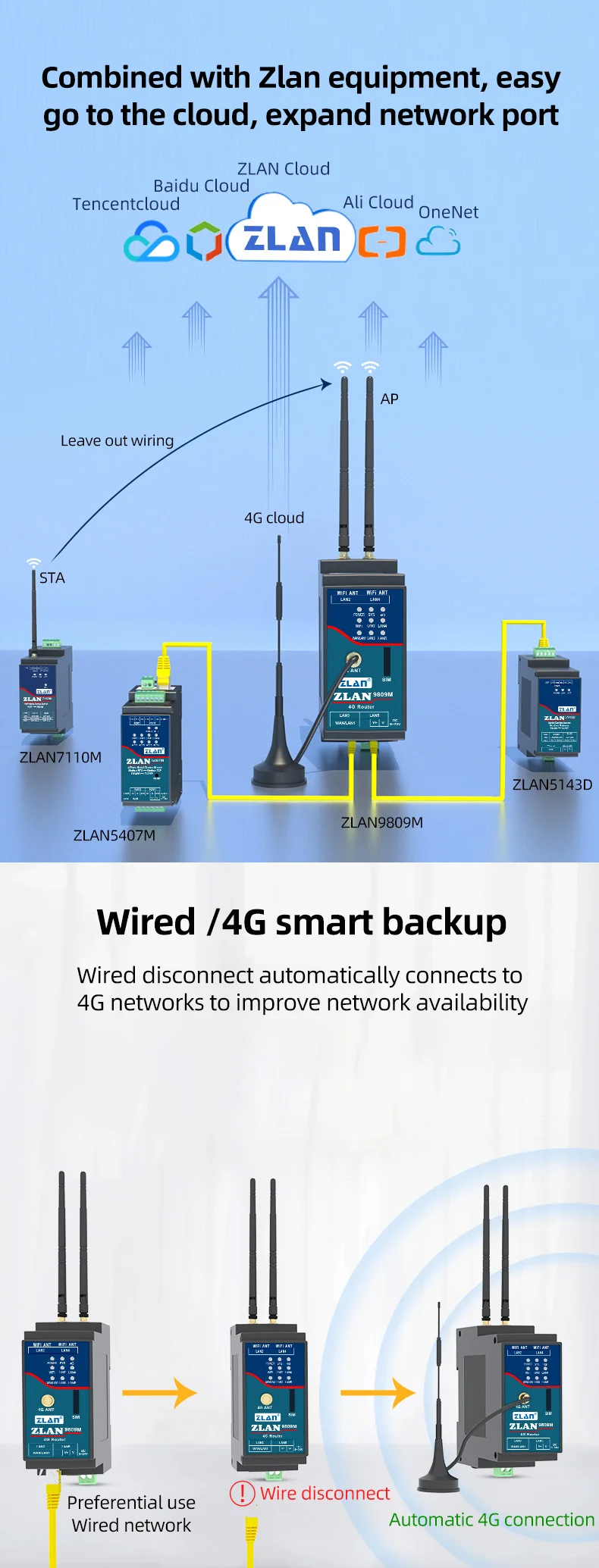 Guide Rail Industrial Antenna 4g Lte Modem Industrial 4g Router With ...