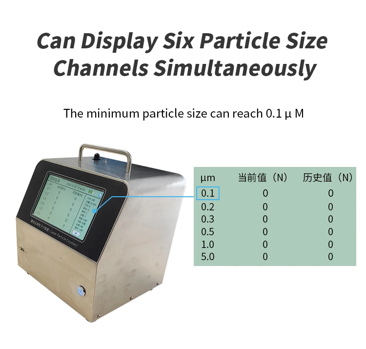 Zetron B110 New Laser Particle Counter 0.1 Micro Meter Size Range 28.3l ...