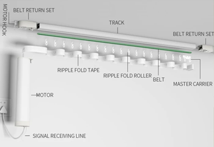 Aluminum Ceiling Mount Electric Ripple Fold Smart Double Track Curtain ...