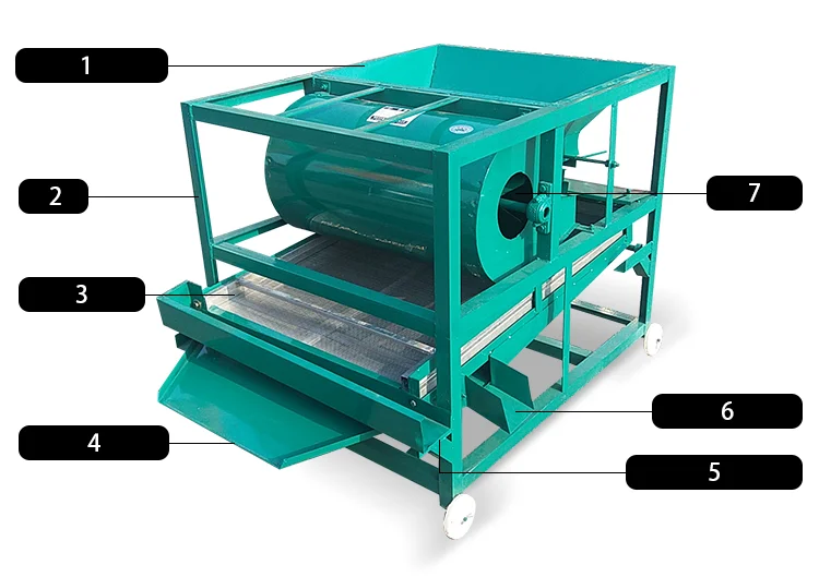 Grain Sorting Screen Soybean Powder Corn Screening Machine Household ...