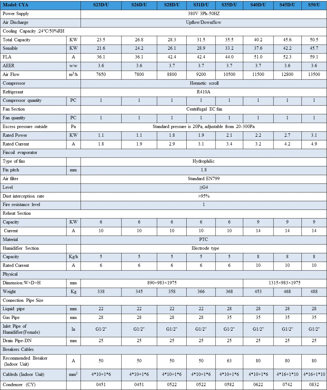 High-tech Environment And Lab With Pacu Precision Air Conditioning For ...